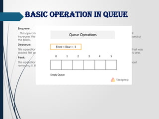 data structure QUEUE slides presentation.pptx