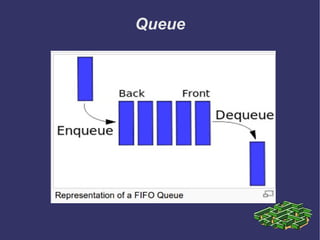 Data structures | PPT