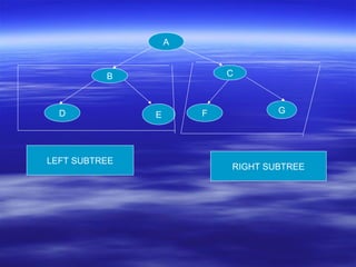 Data structures | PPT