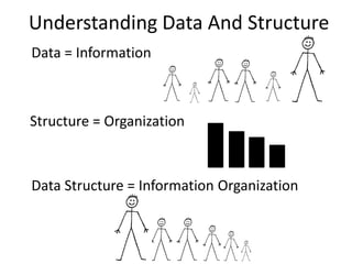 Data structures