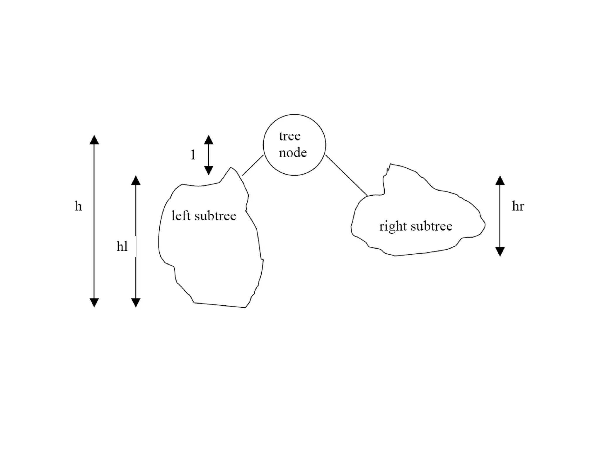 Data Structures Introduction Ppt