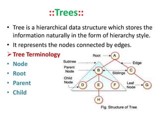 Data structures | PPTX