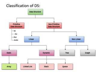 Data structures | PPTX