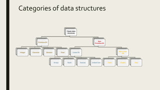 Data structures | PPT