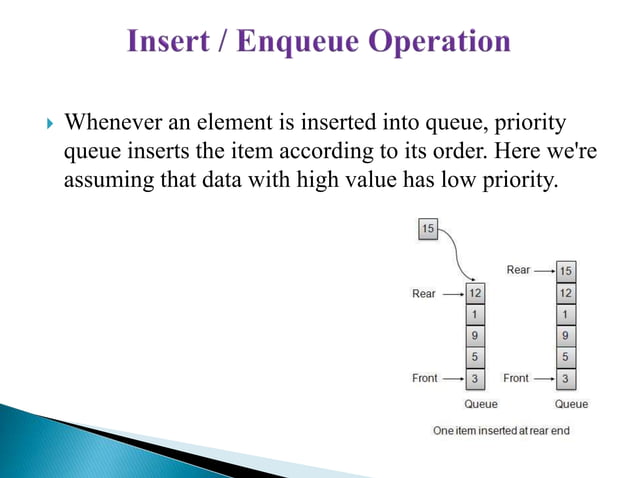 Data Structures Ppt 7607