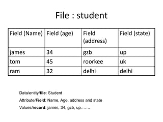 Data Structures.ppt