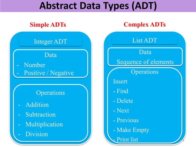 Abstract Data Types | PPTX | Computing | Technology & Computing