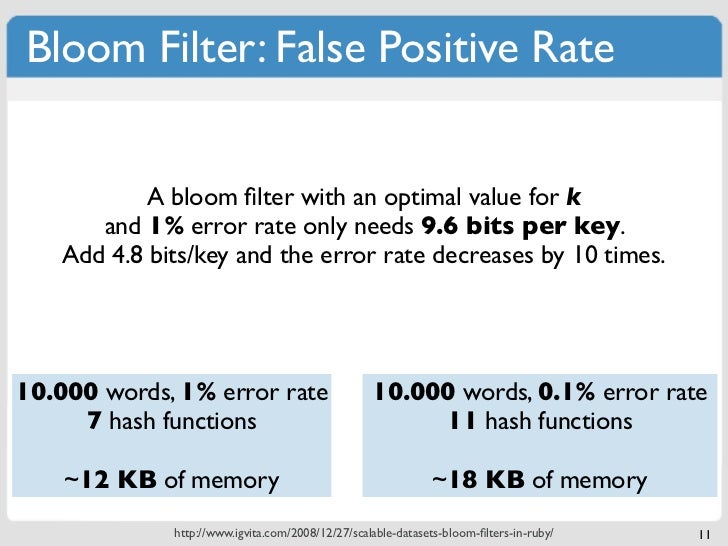 Modern Algorithms and Data Structures - 1. Bloom Filters, Merkle Trees