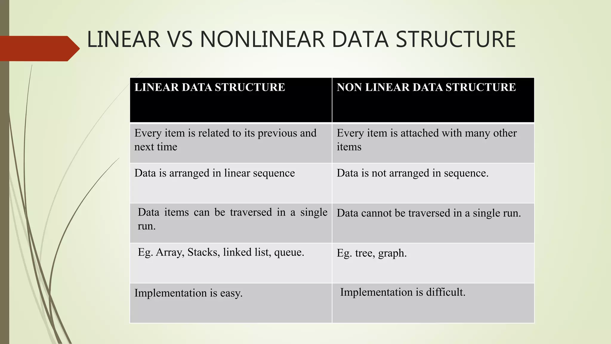 Data Structures Introduction Ppt