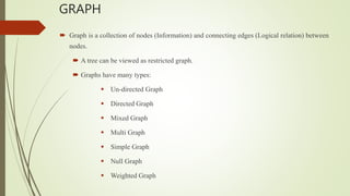 Data structures - Introduction | PPT