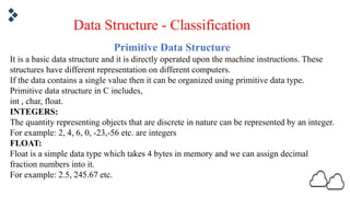Data Structures & Recursion-Introduction.pdf