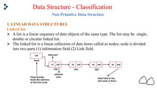 Data Structures & Recursion-Introduction.pdf