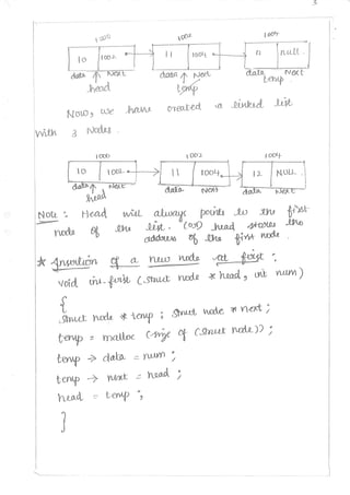 Data Structures - Linked List implementation insertion and deletion.pdf