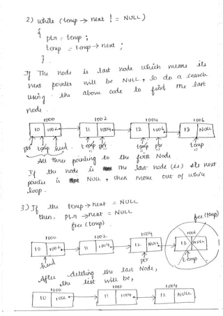 Data Structures - Linked List implementation insertion and deletion.pdf