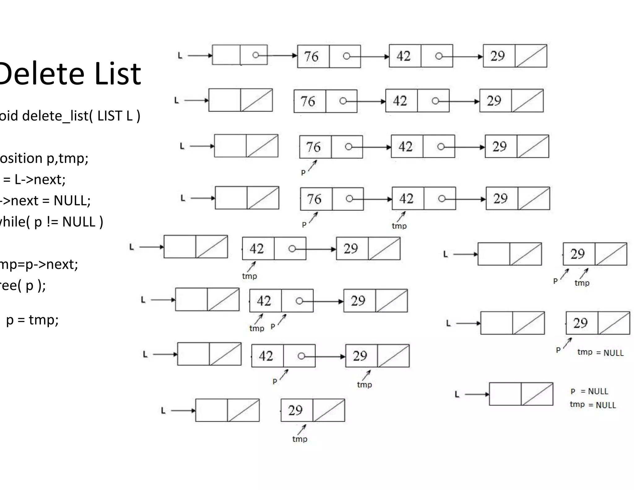 Data structures list | PPT