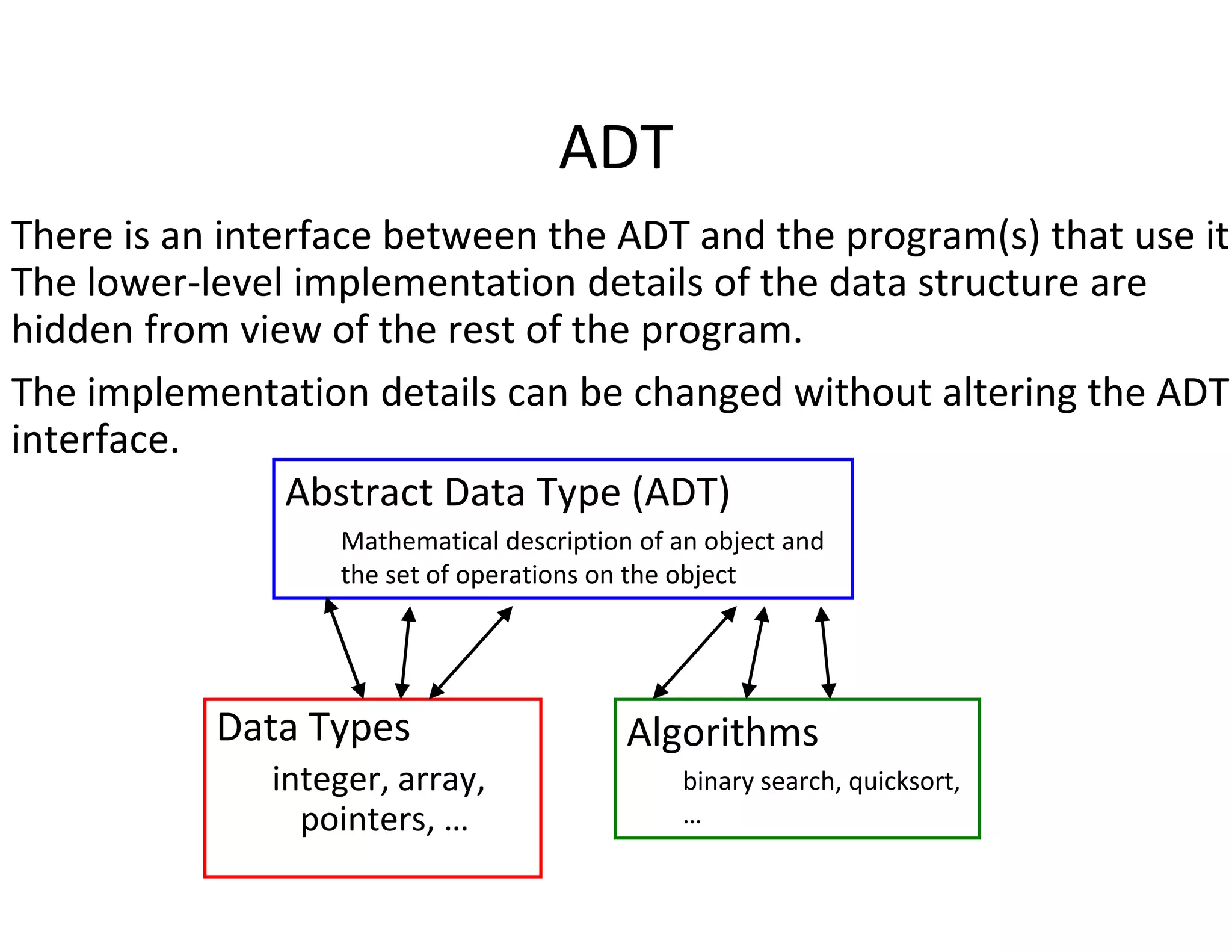 Data structures list | PPT