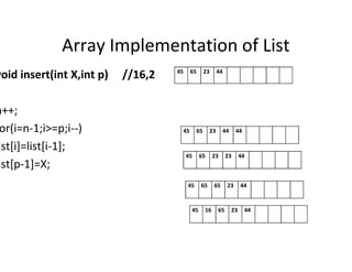 Data structures list | PPT