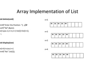 Data structures list | PPT
