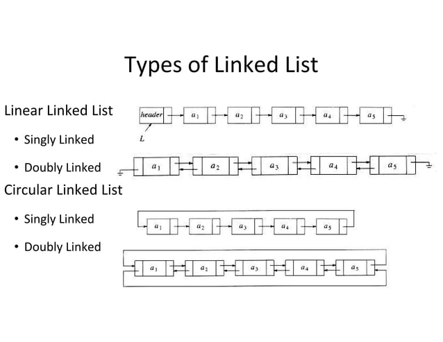 Data structures list | PPT