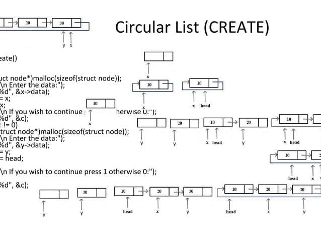 Data structures list | PPT