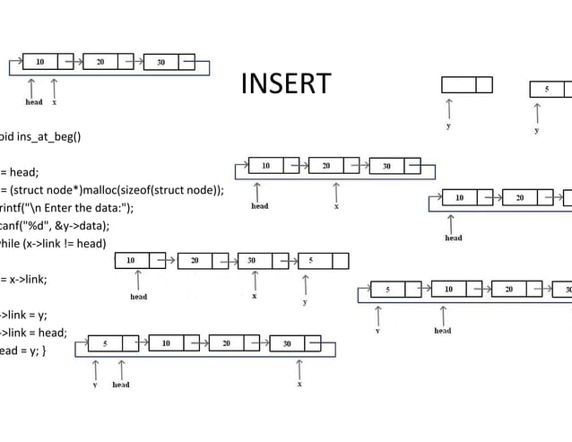 Data structures list | PPT