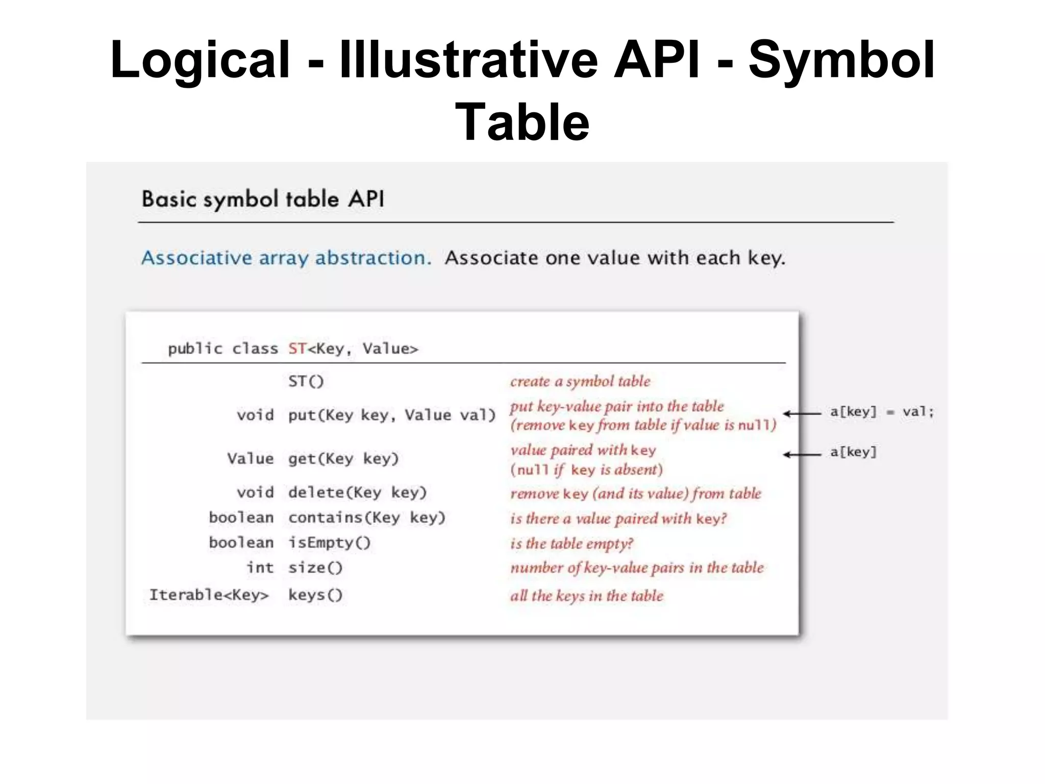 Data structures logical and physical | PPTX