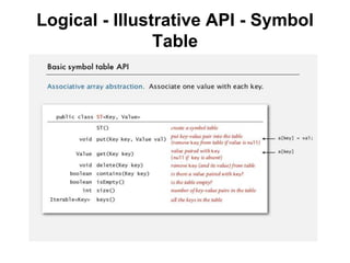 Data structures logical and physical | PPTX