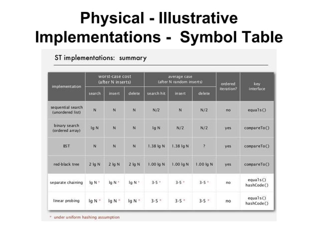 Data Structures Logical And Physical Ppt