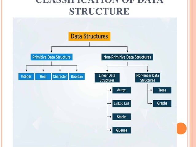 Data Structures Types, Arrays, stacks - MLN.ppt