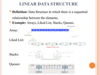 Data Structures Types, Arrays, stacks - MLN.ppt