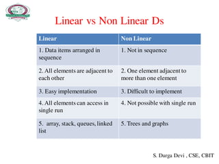 Data structures Basics | PDF