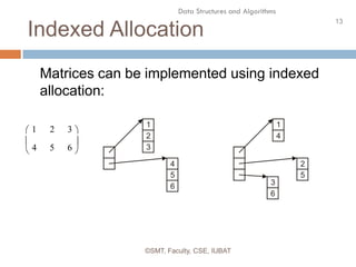 Data Structure Basics | PPT