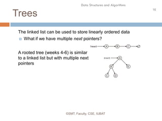Data Structure Basics | PPT