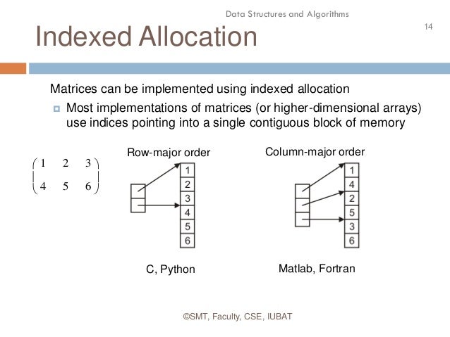 Data Structure Basics