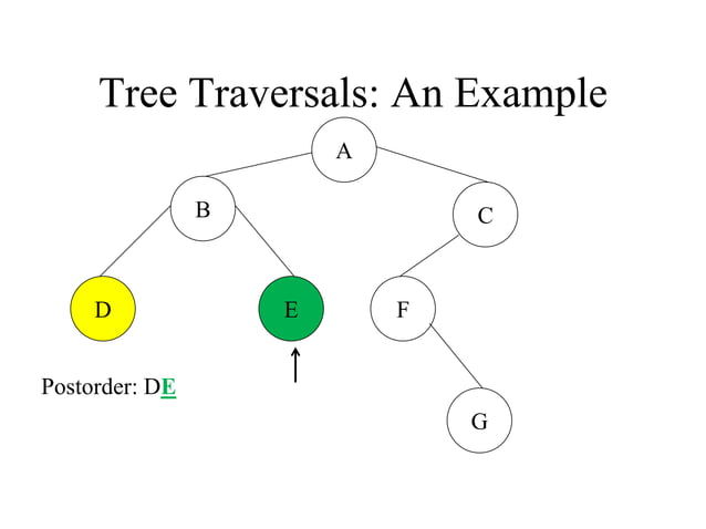 Data structures algoritghm for binary tree method.ppt