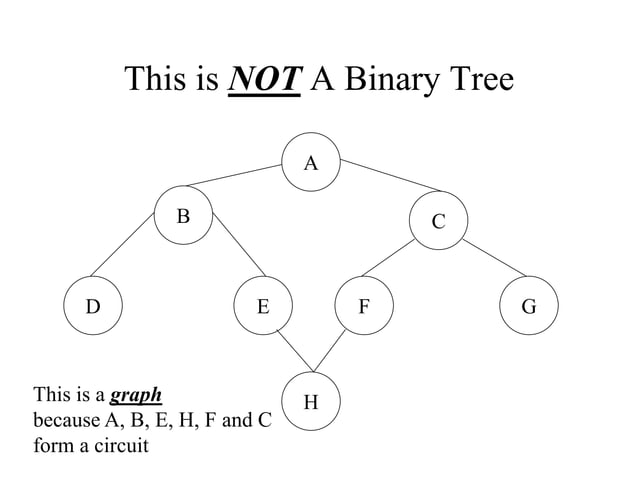 Data structures algoritghm for binary tree method.ppt