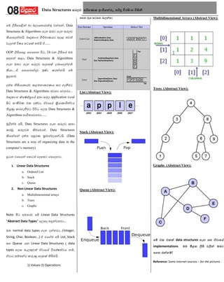 Data Structures & Algorithms in Sinhala | PDF