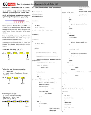 Data Structures & Algorithms in Sinhala | PDF