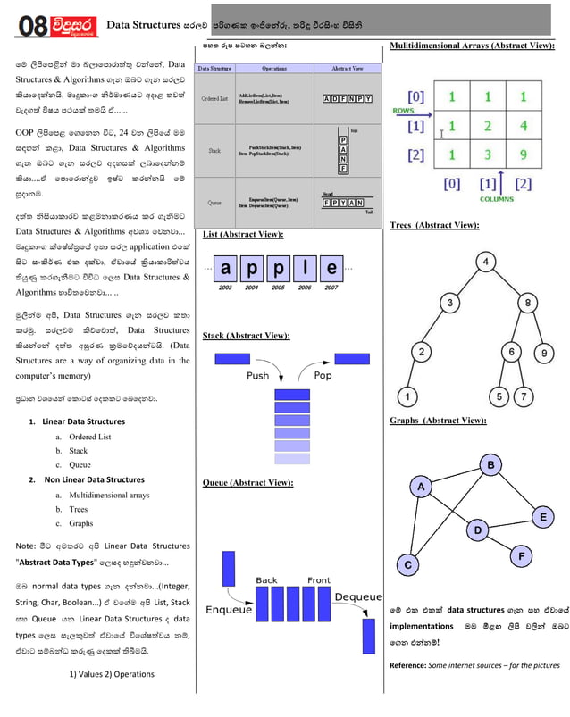 Data Structures And Algorithms In Sinhala