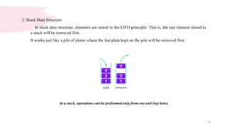 Data Structures and Algorithm - Module 1.pptx
