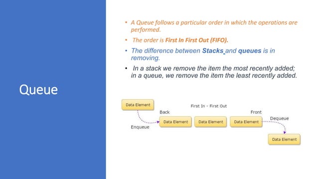 Data Structures And Algorithms Fundamentals Ppt