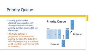 Data Structures and Algorithms Fundamentals | PPTX