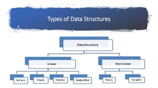 Data Structures and Algorithms Fundamentals | PPTX