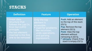 Fundamental Data Structures and Algorithms.pptx
