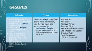 Fundamental Data Structures and Algorithms.pptx
