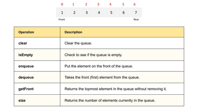 Data Structures & Algorithms - Lecture 3 | PPT