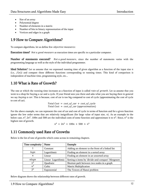 Data structures and algorithms made easy