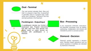Data Structures and Algorithms presentation.pptx