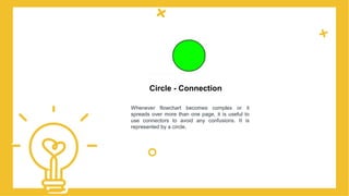 Data Structures and Algorithms presentation.pptx