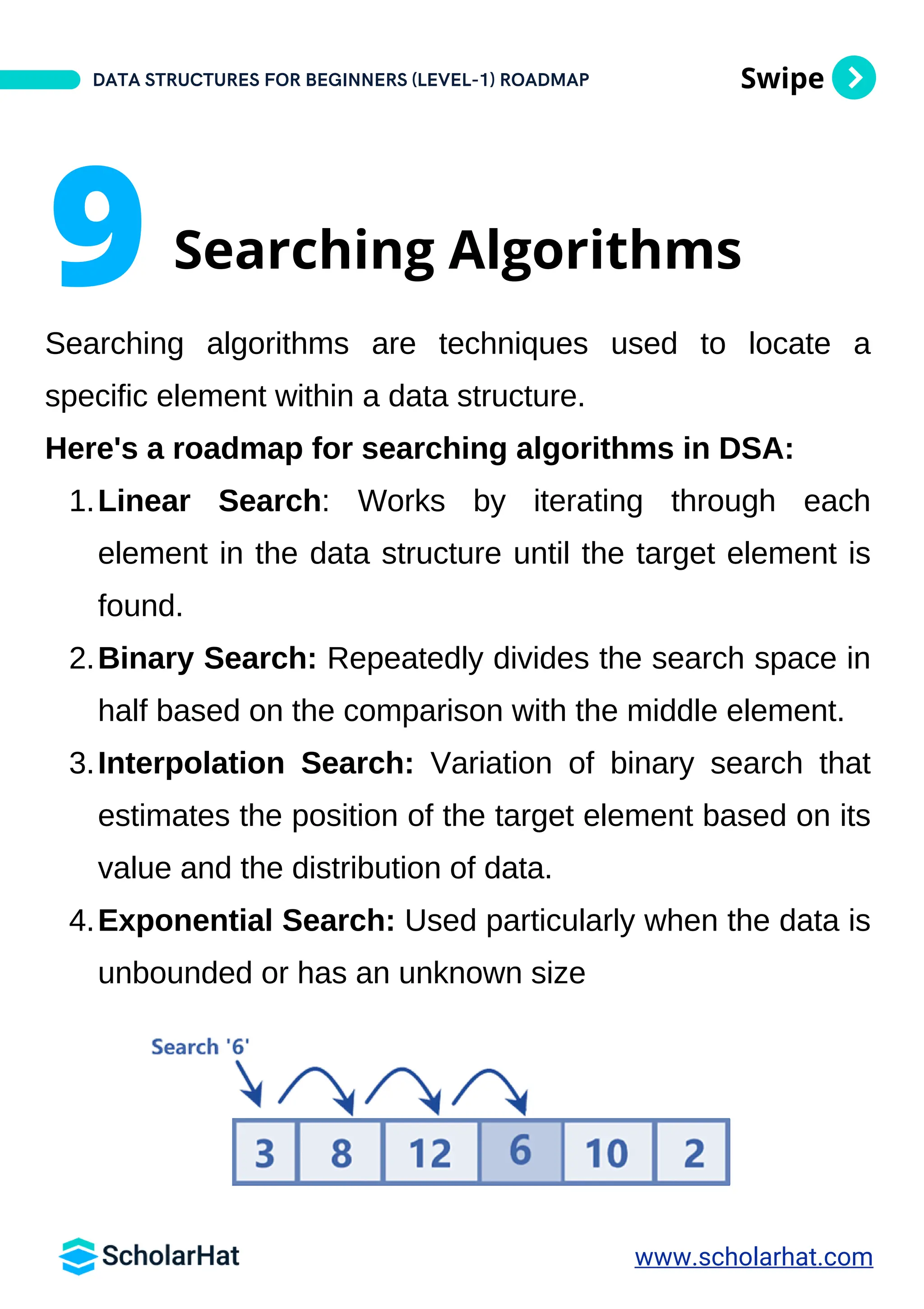 Data Structures And Algorithms Roadmap for Beginners By ScholarHat PDF ...